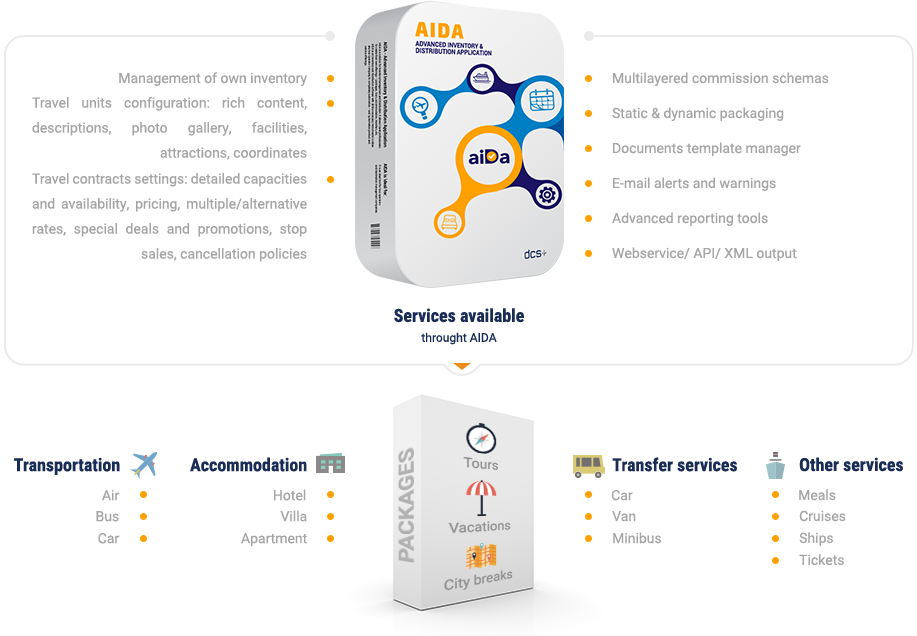 dcs plus | AIDA, tour operator software
