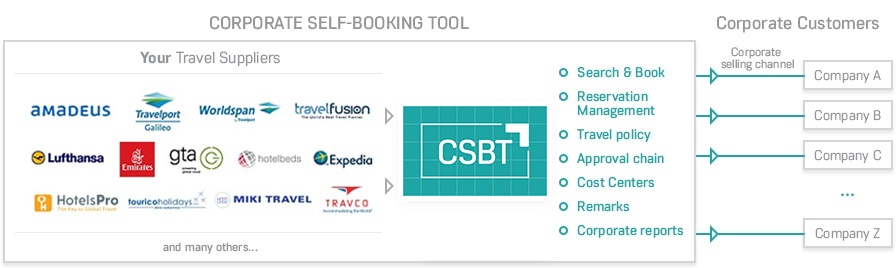 dcs plus | Corporate Self Booking Tool