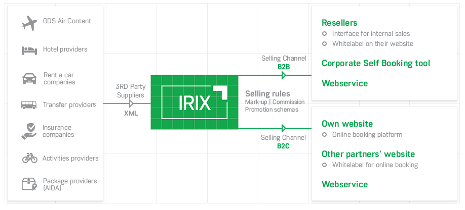 dcs plus | Internet Booking Engine