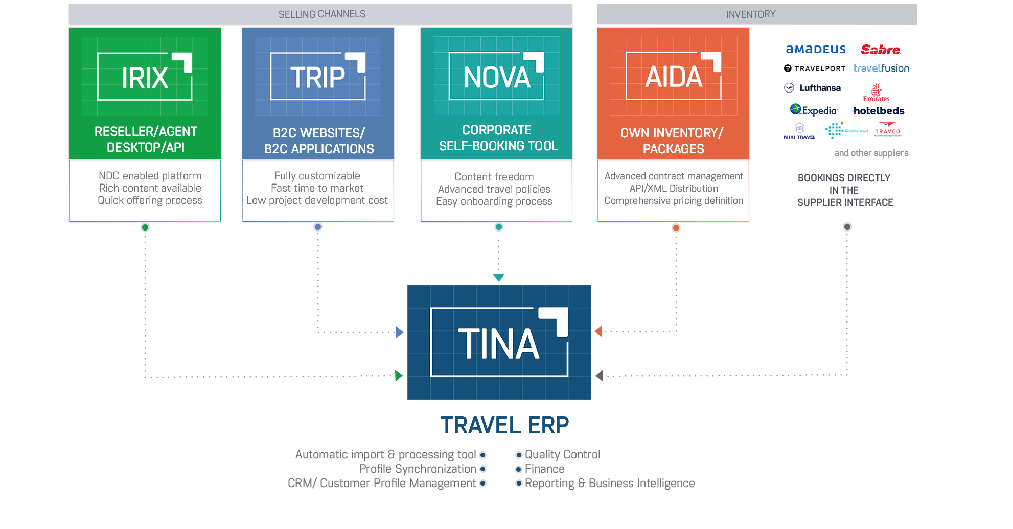 dcs plus | Let's talk travel at WTM London 2024!